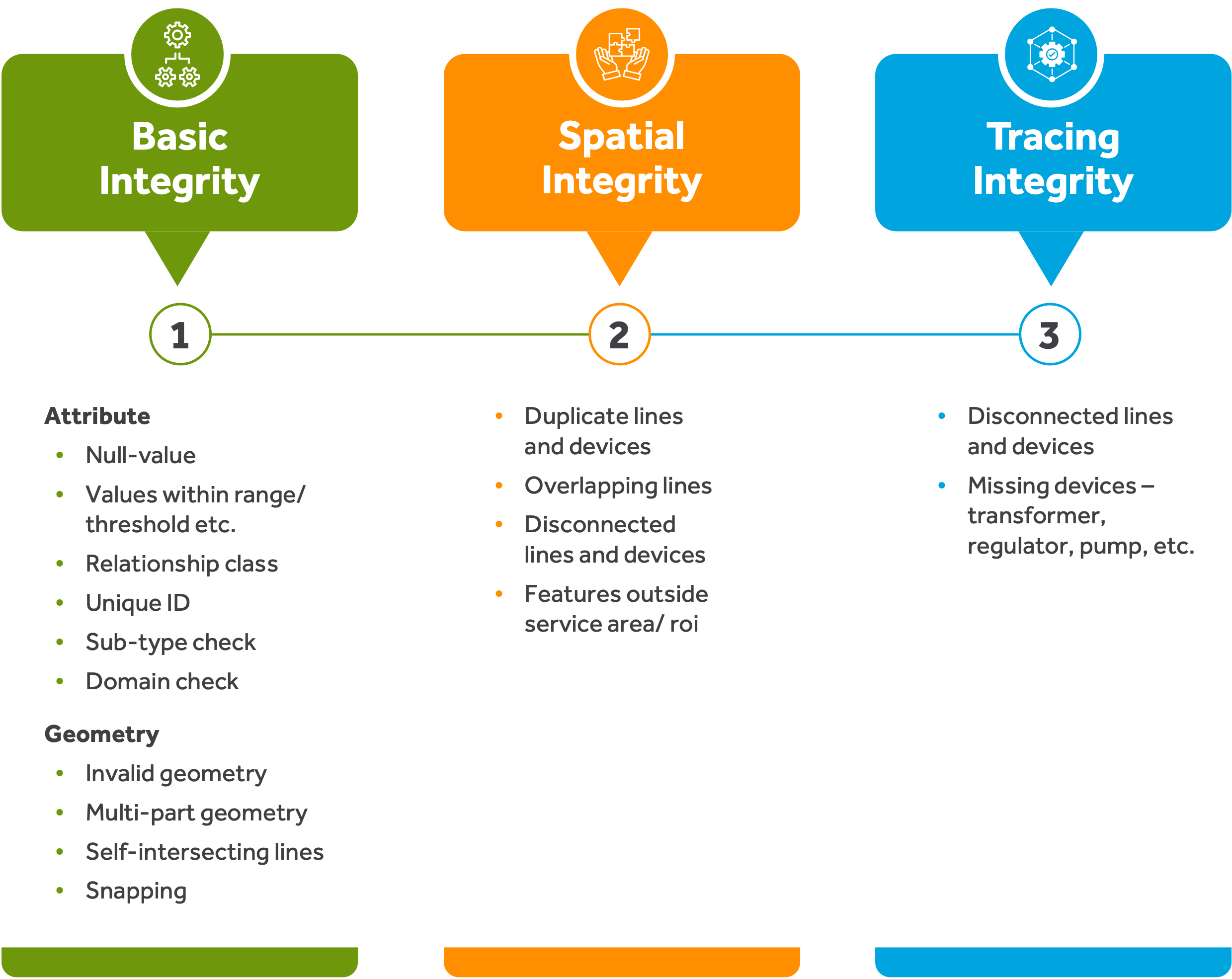The Utility Network: Key to Digital Transformation for utility Industries